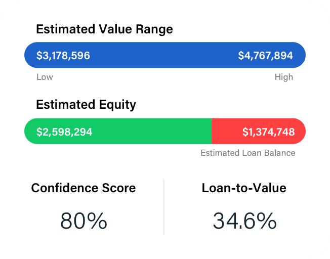 Flueid Pro - Intelligence Behind Every Address.